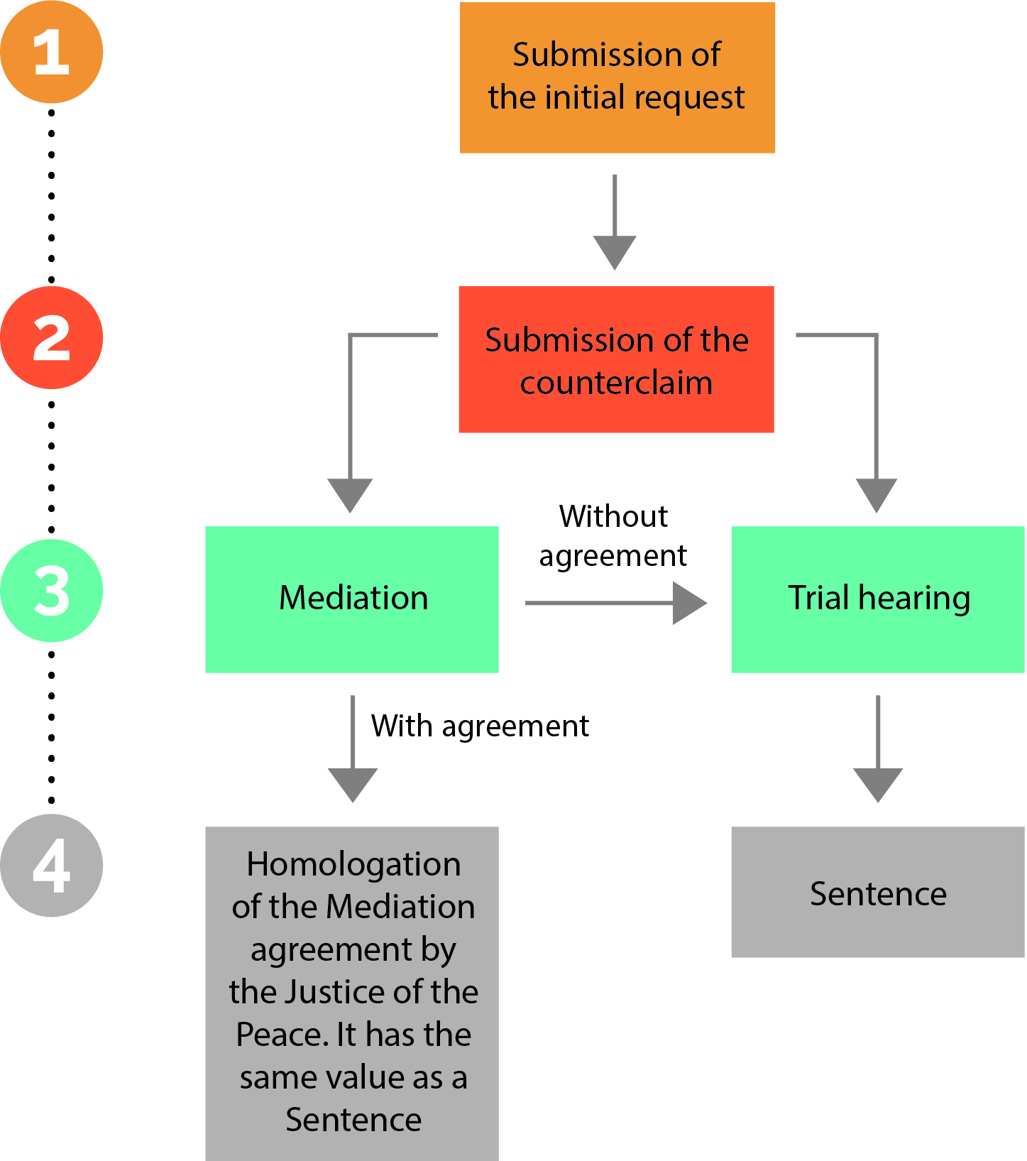 Steps | Justices of the Peace Courts